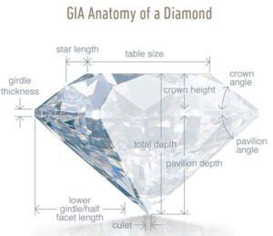 Anatomy of a Diamond: Modern and Antique - Old Cut Diamond